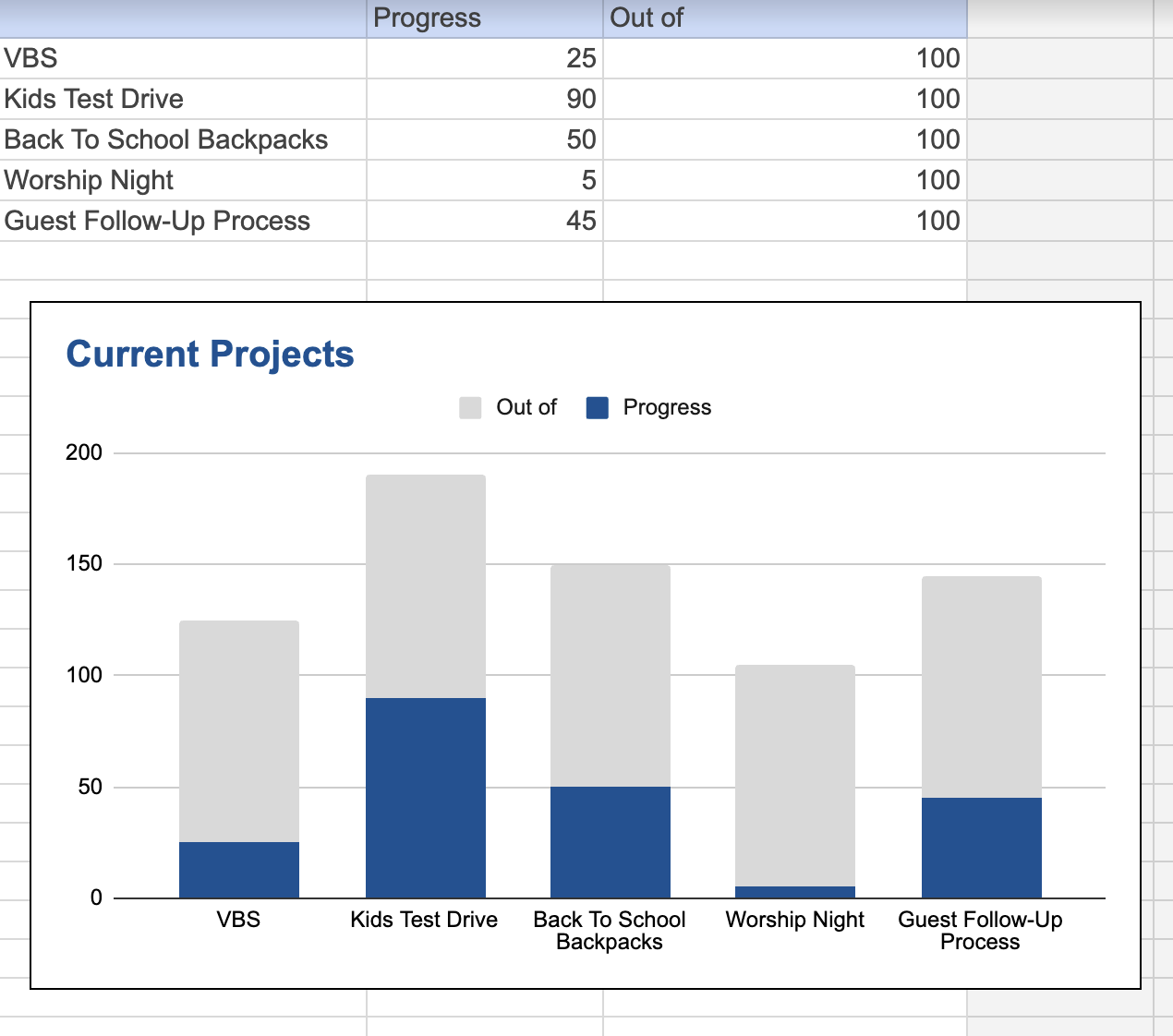 Project Progress Template - Church Fuel